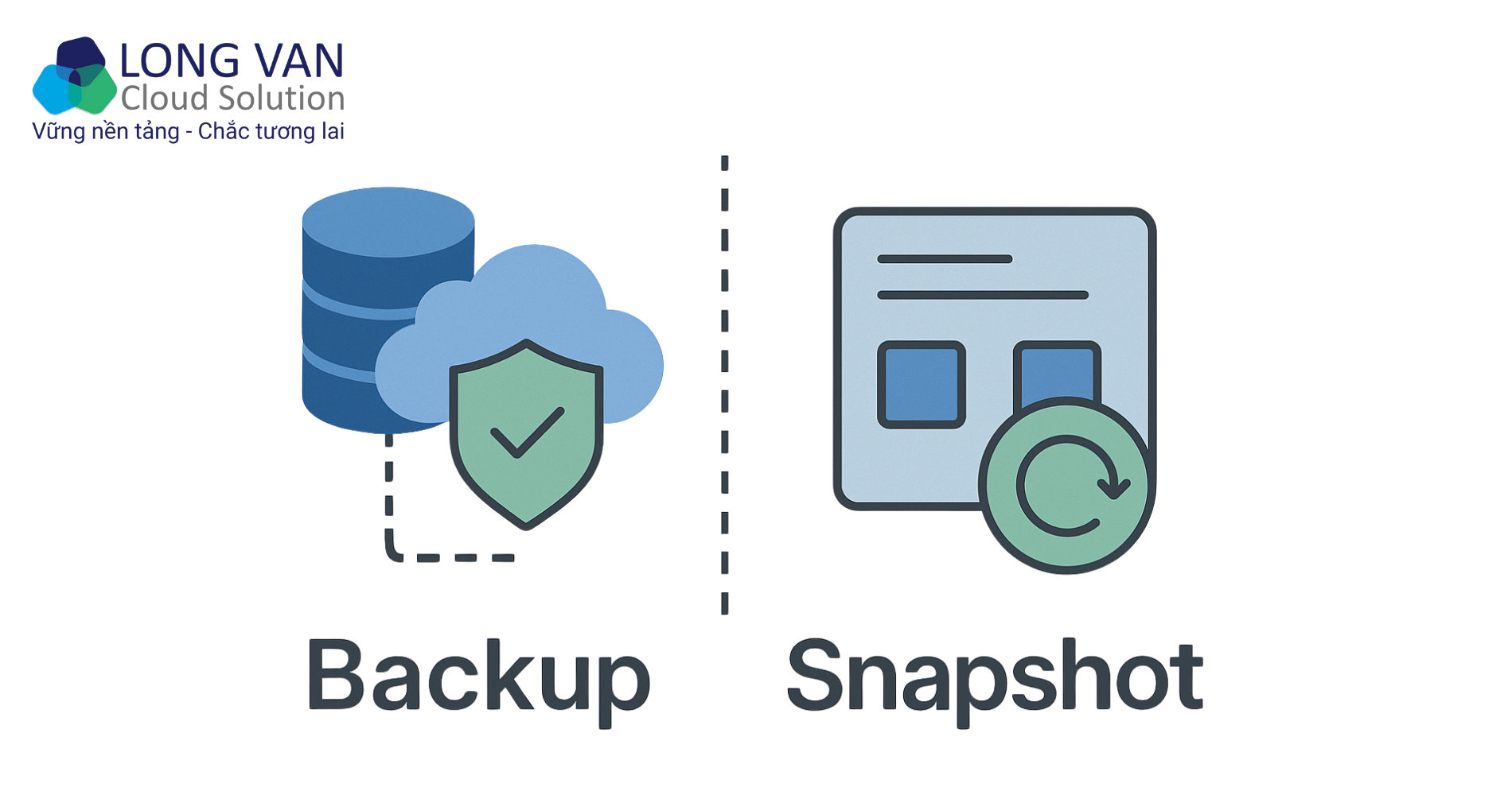 Backup và Snapshot - Bộ đôi bảo vệ dữ liệu giúp Cloud Server hoạt động ...